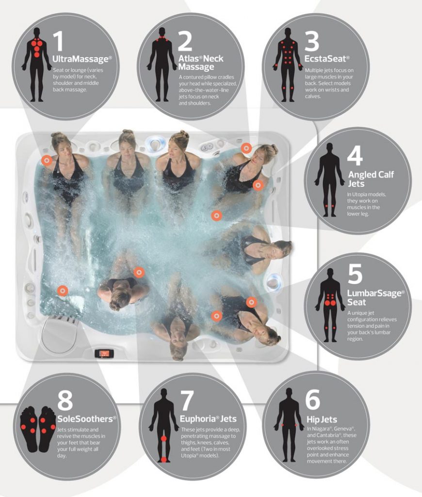 Caldera Spa Pool Circuit Therapy | Caldera Spas | NZ